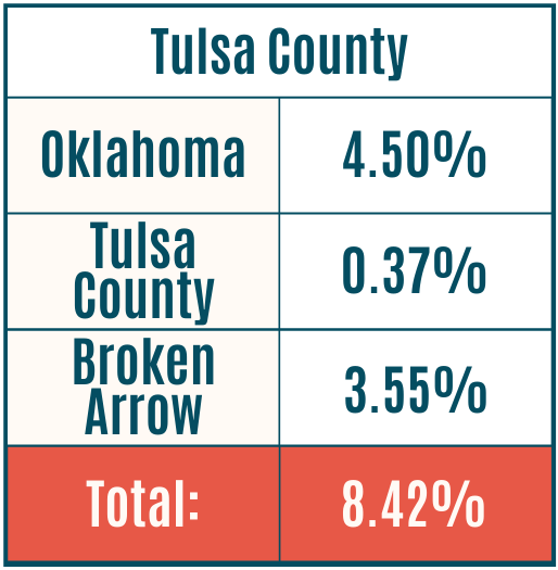 Taxes - Broken Arrow, OK | Economic Development