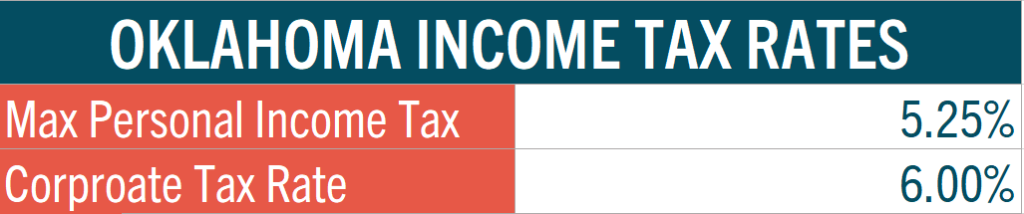 Taxes - Broken Arrow, OK | Economic Development
